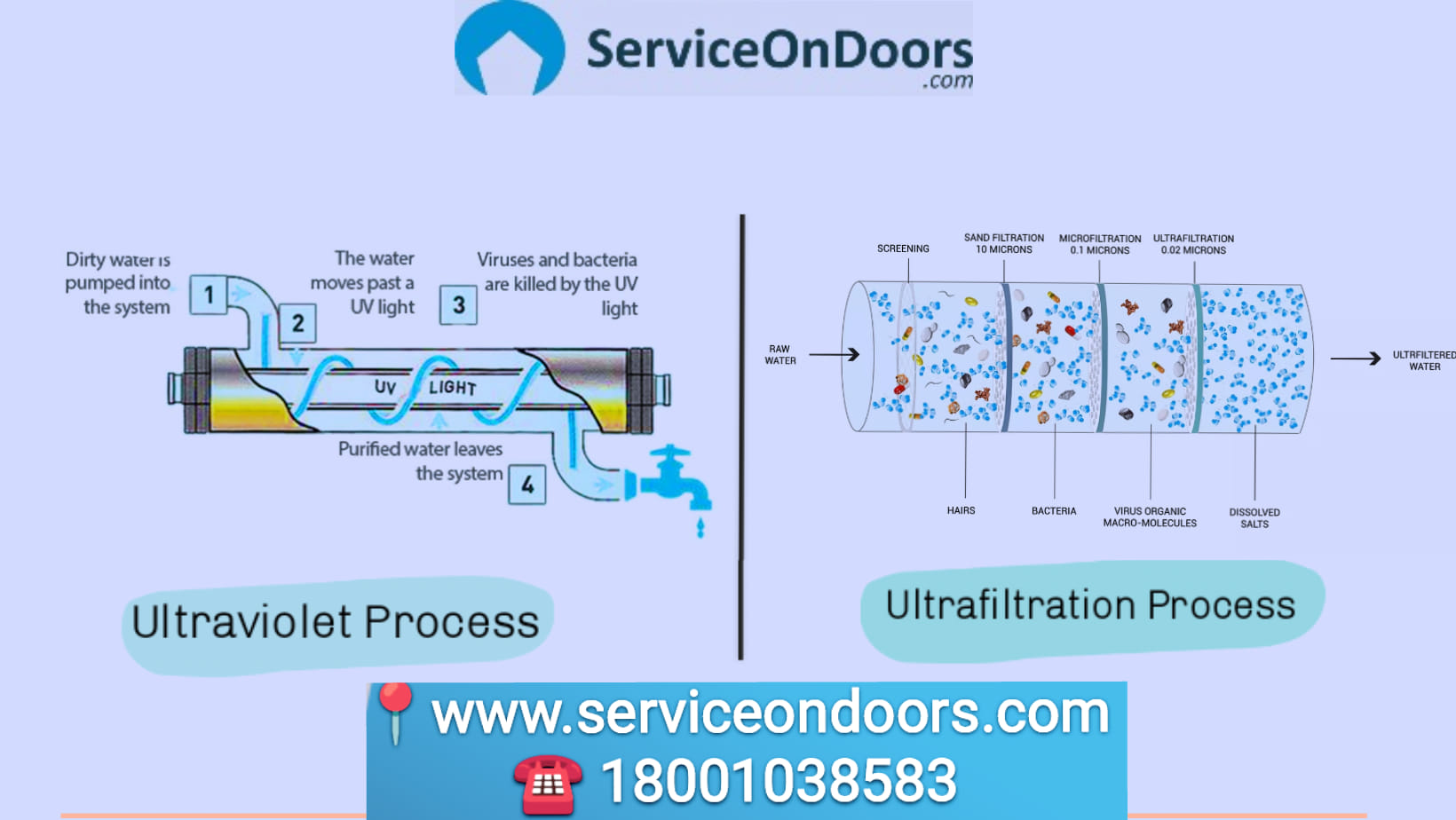 Best RO Services in India | Serviceondoors | 8586965458